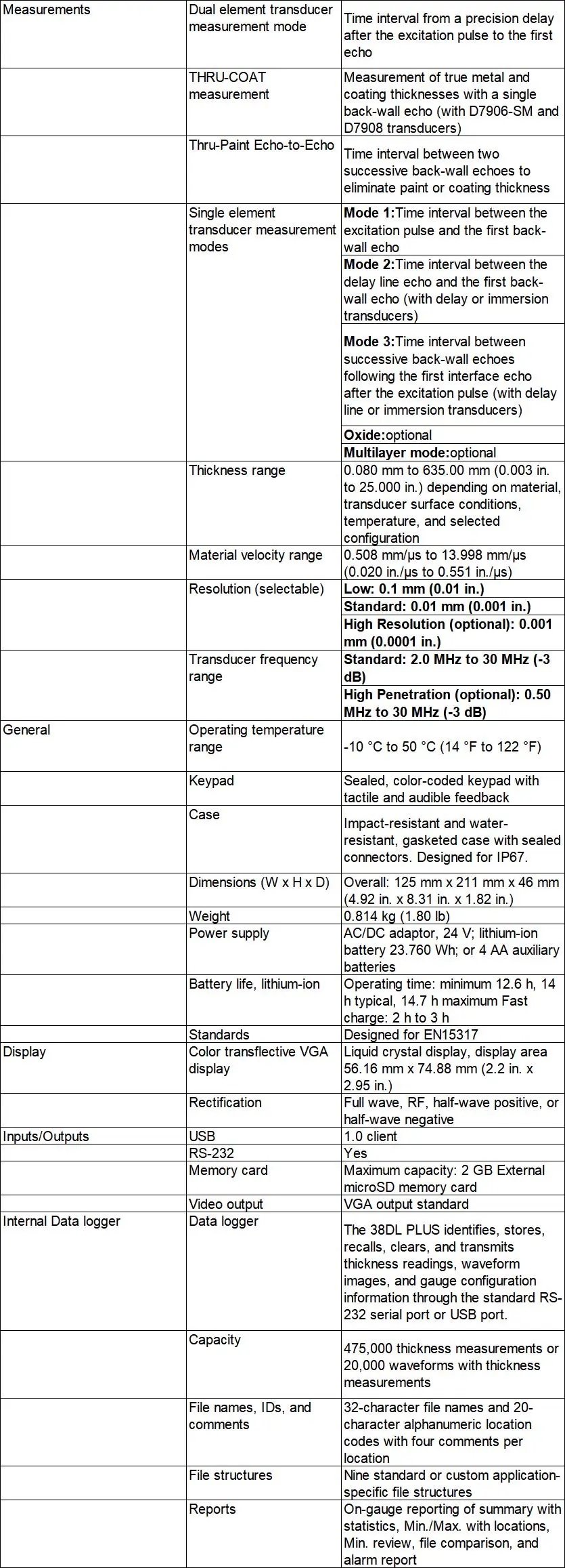 38/38dl Plus Ultrasonic Thickness Gauge: Dual And Single Element ...