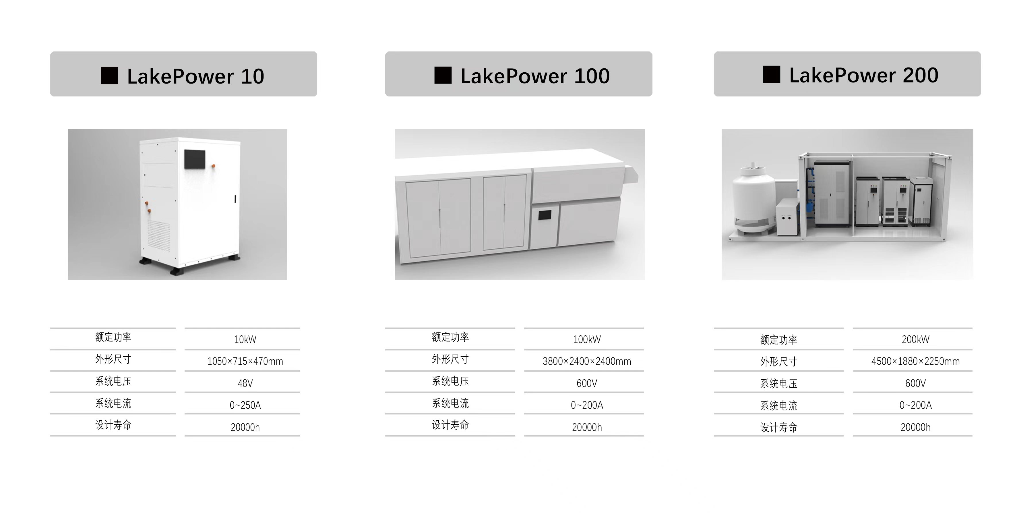 Distributed Fixed Hydrogen Fuel Cell Power Plant For 1kw-10mw Emergency ...