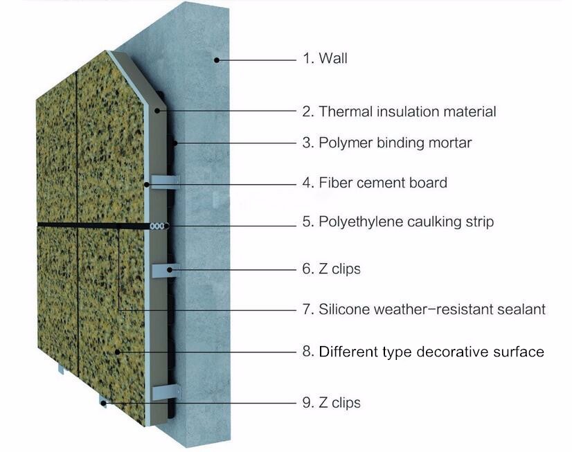 Light Weight External Walls Sandwich Panels For Building Materials ...
