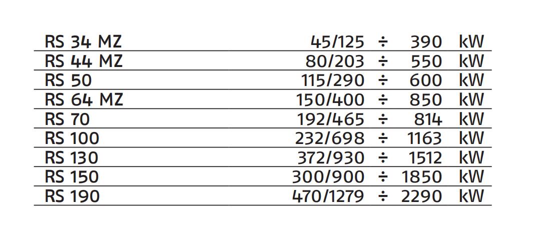 Riello Rs70 Tc Industrial Gas Burner For Electrical Hot Heaters, Air ...