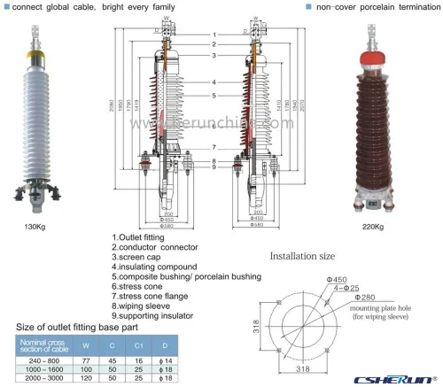 Cable Joint Compound Cable Joint Connector, High Quality Cable Joint ...