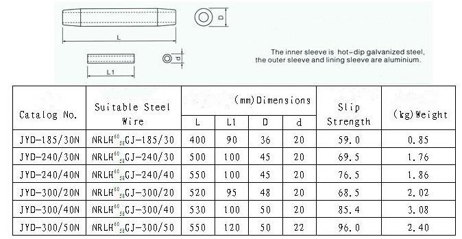 Acsr 지휘자를위한 Jyd 유형 접합 슬리브, Bossgoo.com의 고품질 Acsr 지휘자를위한 Jyd 유형 접합 슬리브