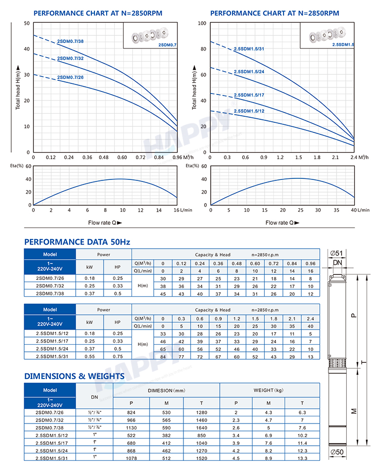 2.5 Inch Submersible Deep Well Water Pump - Happy Brand, High Quality 2 ...