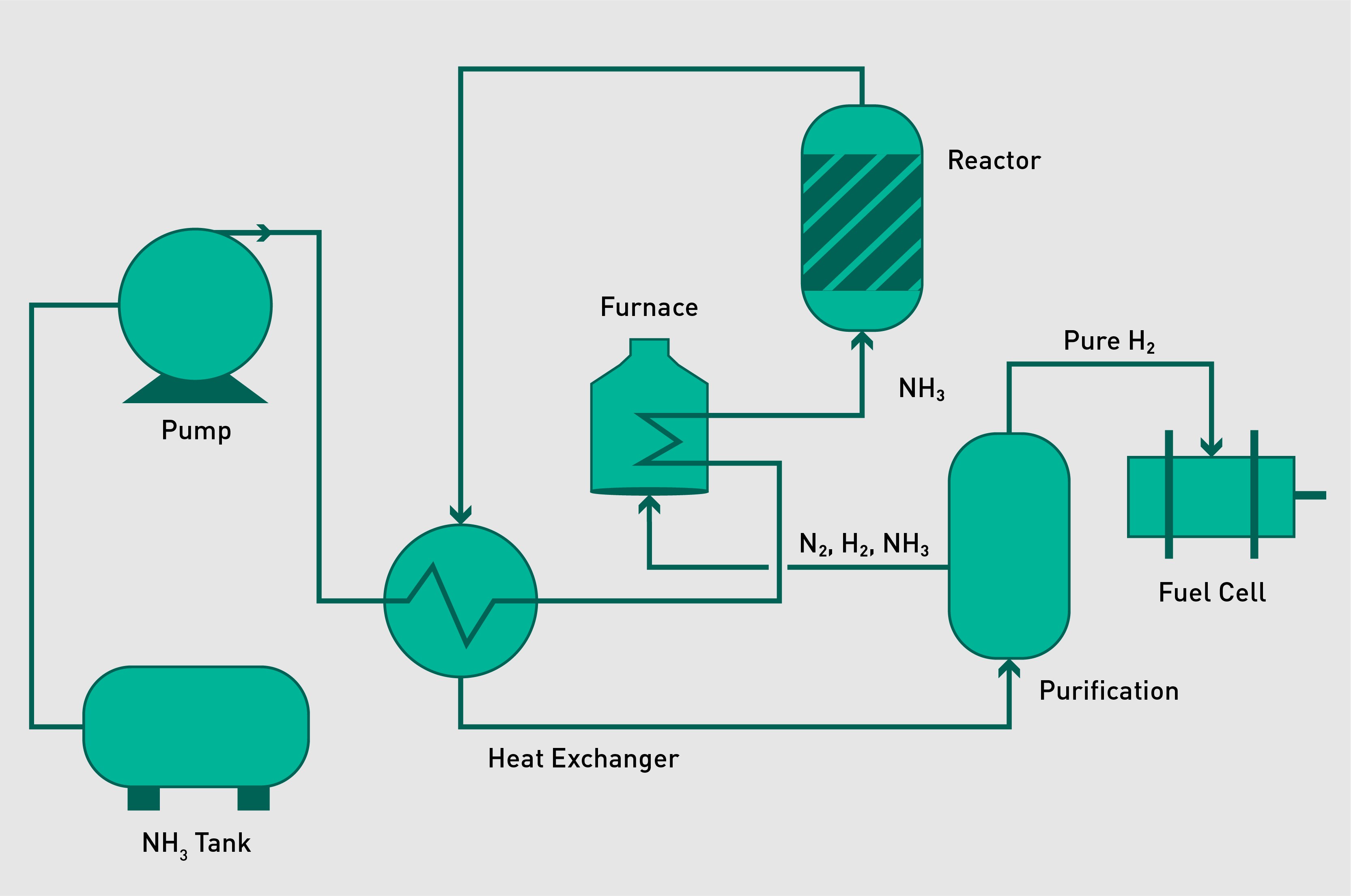 Modular Green Ammonia Units: 3000t/a, 10000t/a, And 20000t/a Green ...