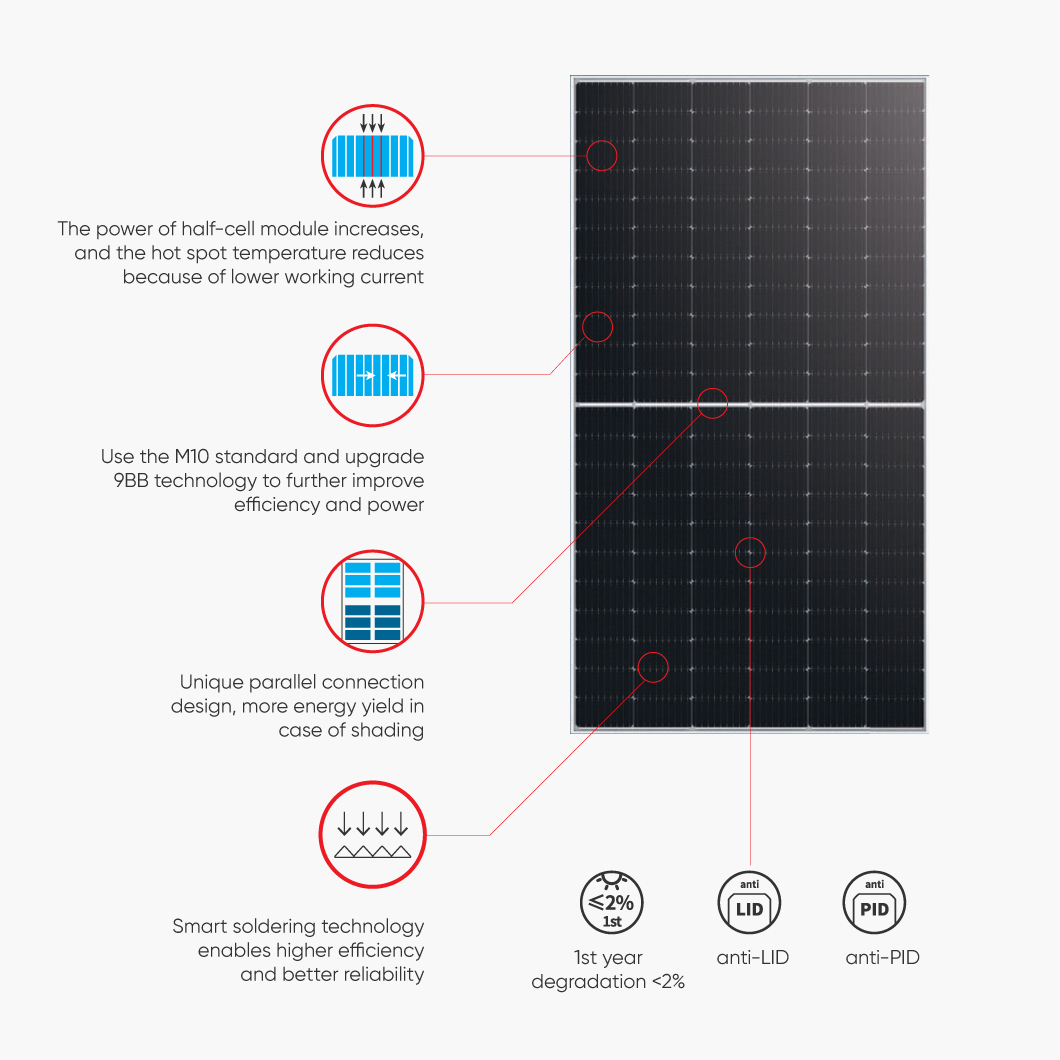 Longi All Black Bifacial Solar Panels - 405w To 585w For Home ...