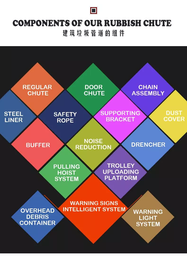 580mm Export Hopper Chute Construction Debris Chutes Roofing Trash ...