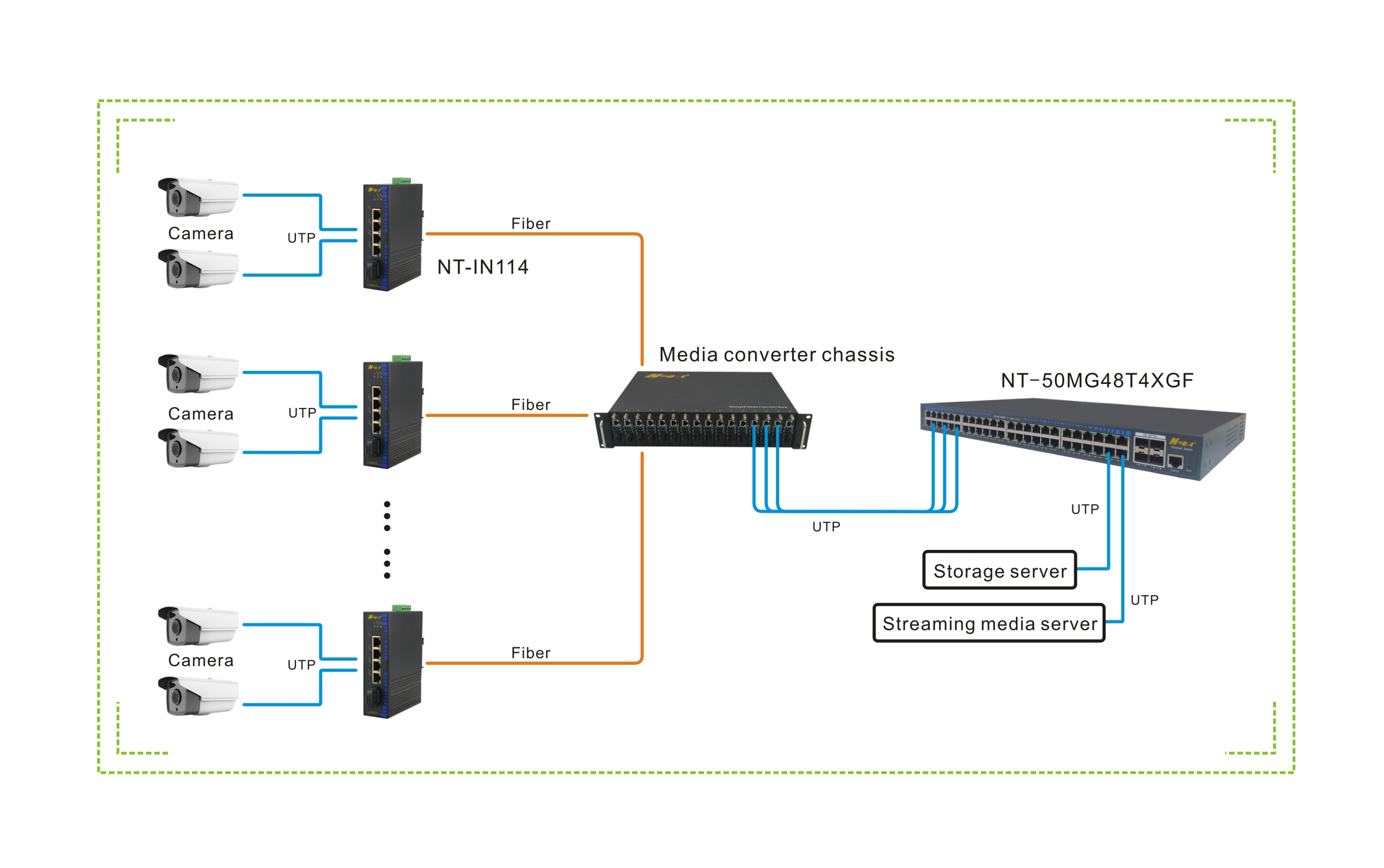 Managed 48 Ports Gigabit Ethernet Switch, High Quality Managed 48 Ports ...