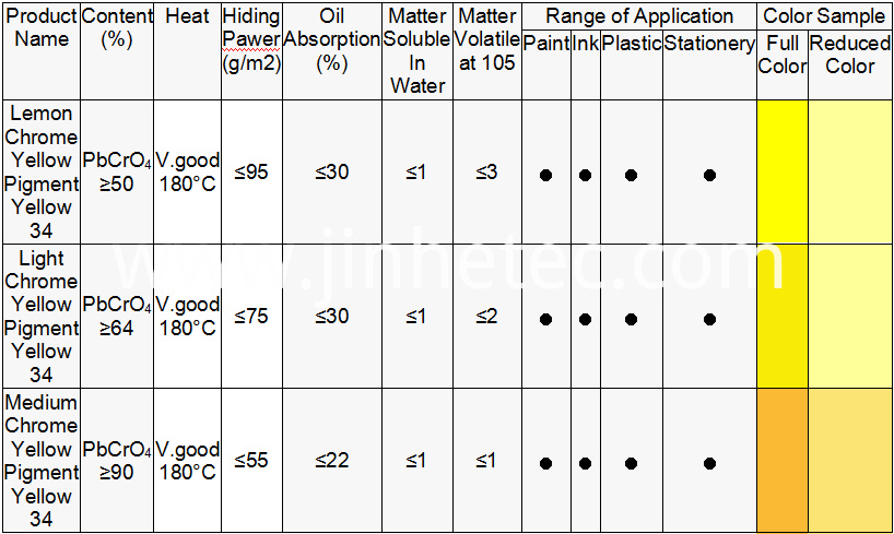Chrome Yellow Color Code China Manufacturer