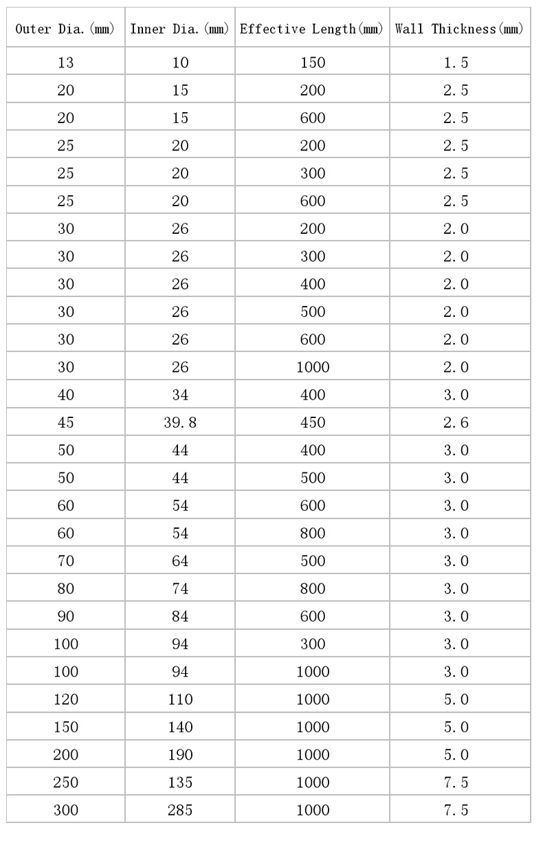 Laboratory Borosilicate Glass Chromatographic Column With Reservoir And ...
