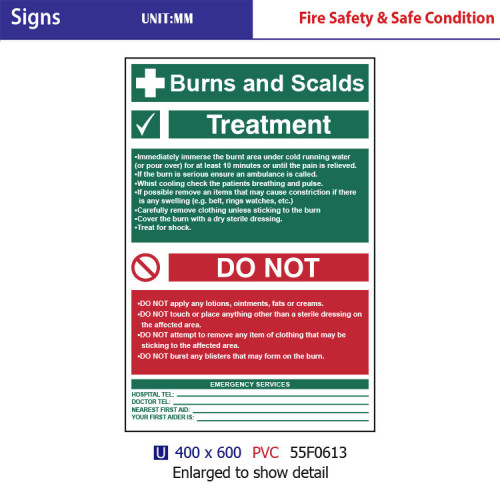 Burns And Scalds Treament Signs , Pvc Board Safety Signs High Quatity ...