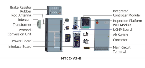 Elevator Control Panel Mtcc-v3-b, High Quality Elevator Control Panel ...