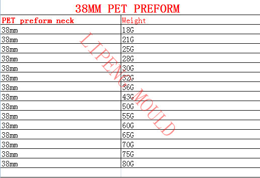 28mm Pet Preform 18g 23g 35g For Bottle Blowing, High Quality 28mm Pet ...