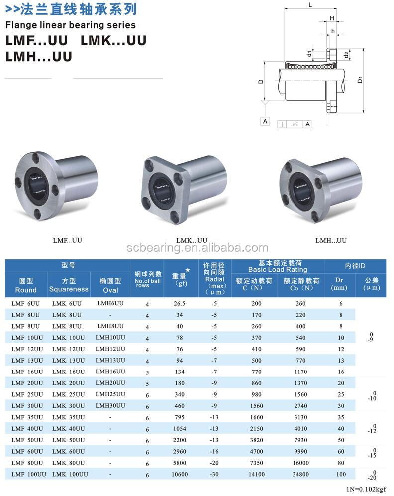 Lmk12uu Flange Linear Ball Bearing, High Quality Lmk12uu Flange Linear ...