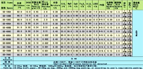 Talc /talcum Powder With Msds, High Quality Talc /talcum Powder With ...