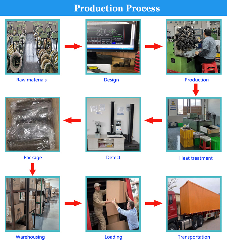 Refrigeration Wire Form Bending And Spring Manufacturing, High Quality ...