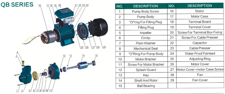 Qb60 Qb70 Qb80 0.5hp 0.75hp 1hp Centrifugal Water Pump For Agriculture ...