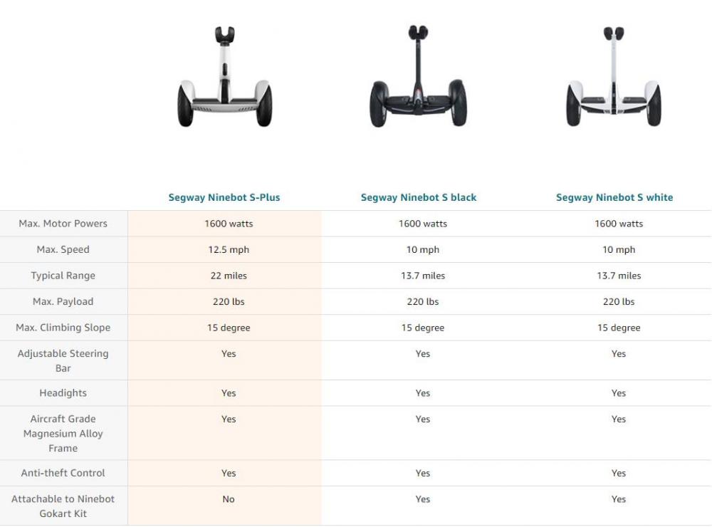 Segway Ninebot S Plus 자체 균형 전기 스쿠터, Bossgoo.com의 고품질 Segway Ninebot S ...