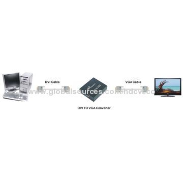 Dvi To Vga Converter (bypass) & Converts Digital Dvi/rgb Signal, High ...