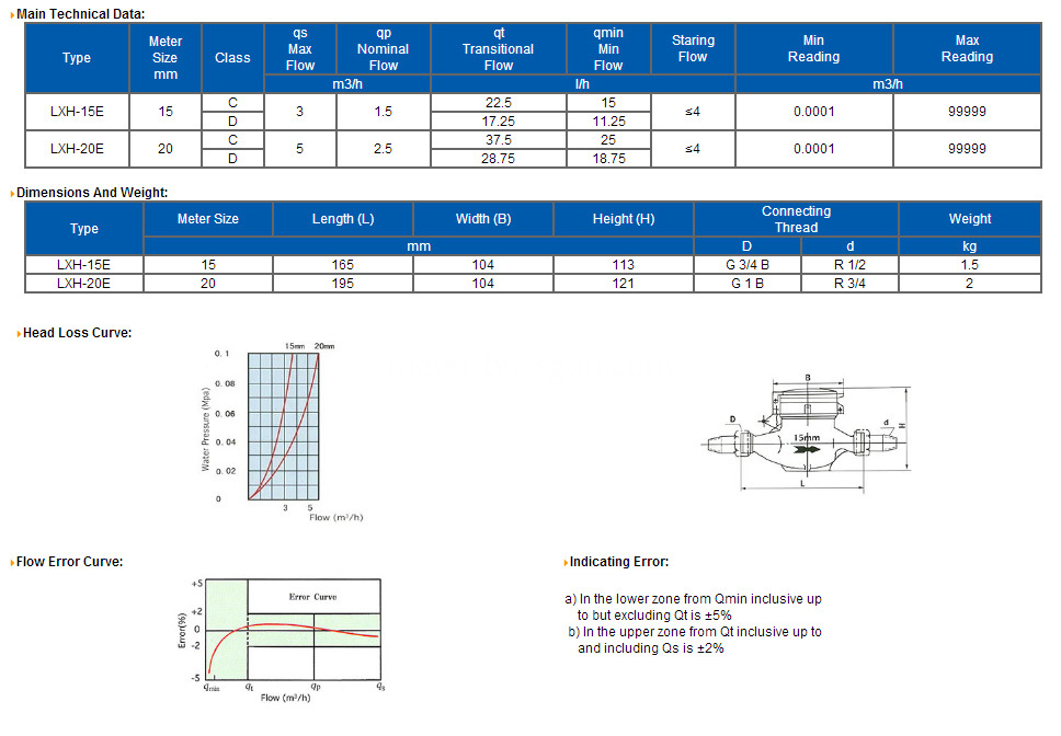 Lxh-15e ~ 20e เครื่องวัดปริมาตรน้ำแบบลูกสูบ คุณภาพสูง Lxh-15e ~ 20e ...