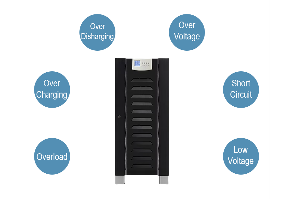 480v 60kva Three-phase Online Ups For Machine Applications, High ...