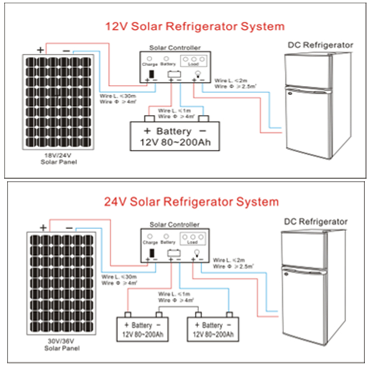 Small Dc Solar-powered Deep Freezer Containers For Home: Energy ...