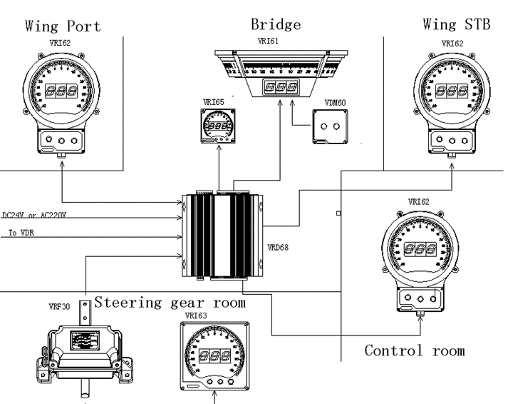 Marine Rudder Angle Indicator System For Boat Navigation And ...