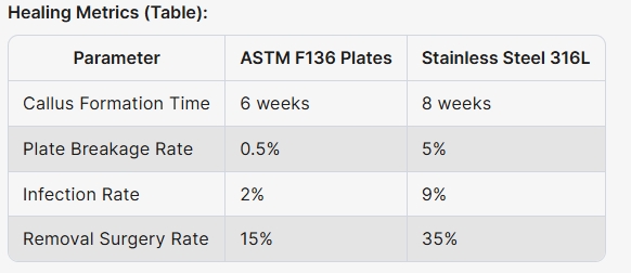 외상의 Astm F136 : 빠른 골환 통합, Bossgoo.com의 고품질 외상의 Astm F136 : 빠른 골환 통합