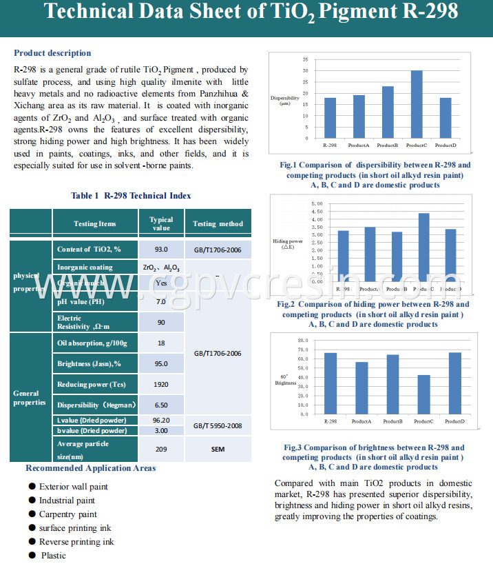 Titanium Dioxide R1930 R900 Manufacturer and Supplier