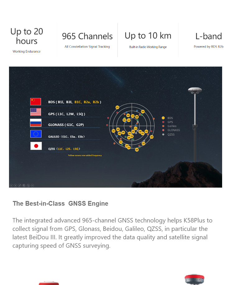 Kolida Gps Receiver Base Stations Gnss Rtk K7 K58 Plus K3 Imu, High ...