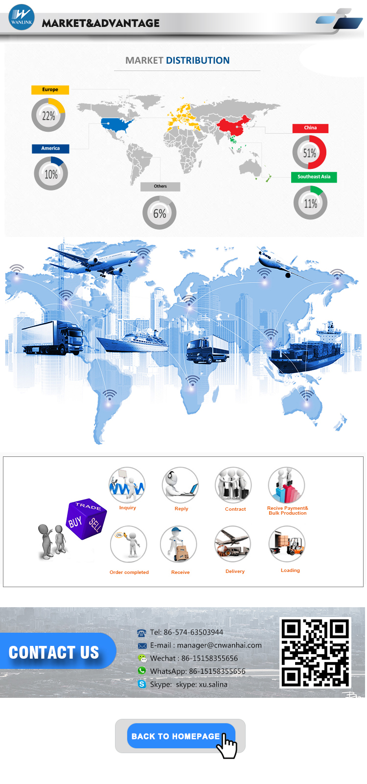 Wanhai 5.08mm 90 Degree Pcb Spring Terminal Block 142r-5.08, High ...