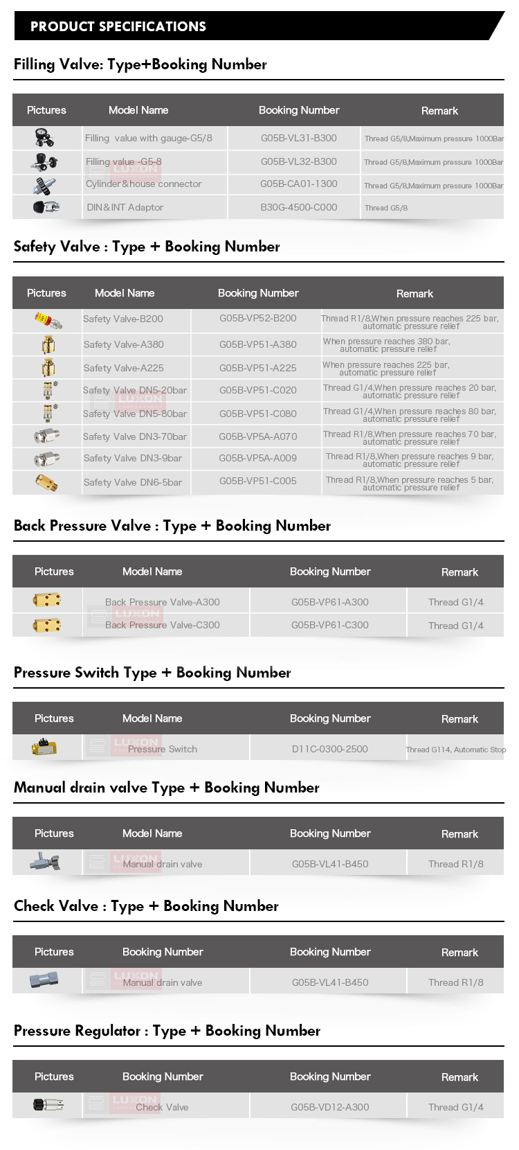 High Pressure Automatic Safety Relief Valve, High Quality High Pressure ...