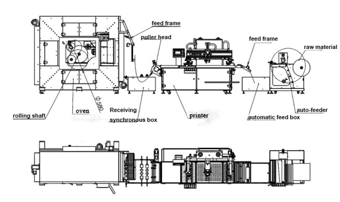 Roll To Roll Automatic Label Printing Machine For Adhesive Stickers ...