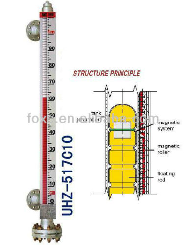 Uhz 517c10 Magnetic Liquid Level Gauge For Adblue Tank, High Quality ...