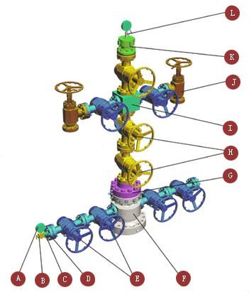 Api 6a Wellhead And Christmas Tree Equipment, High Quality Api 6a ...