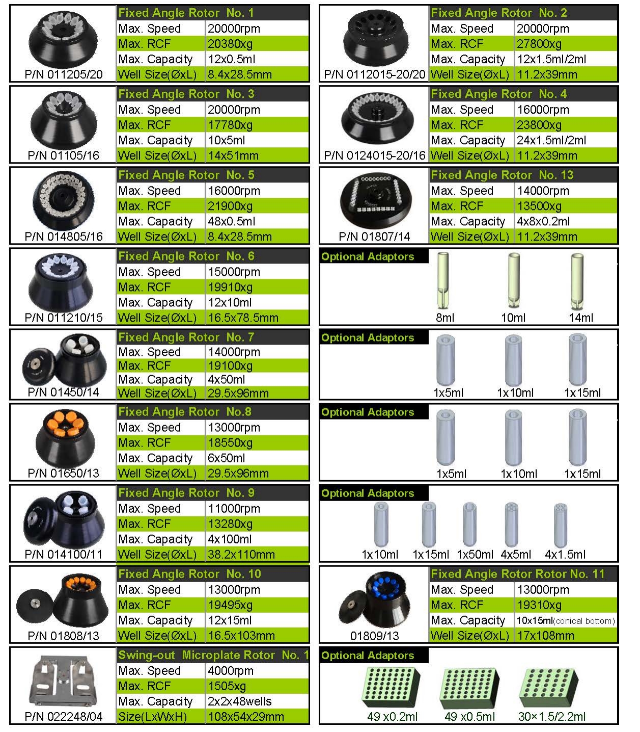 High-speed Benchtop Lab Centrifuge 20000rpm Tube Angle Rotor For ...