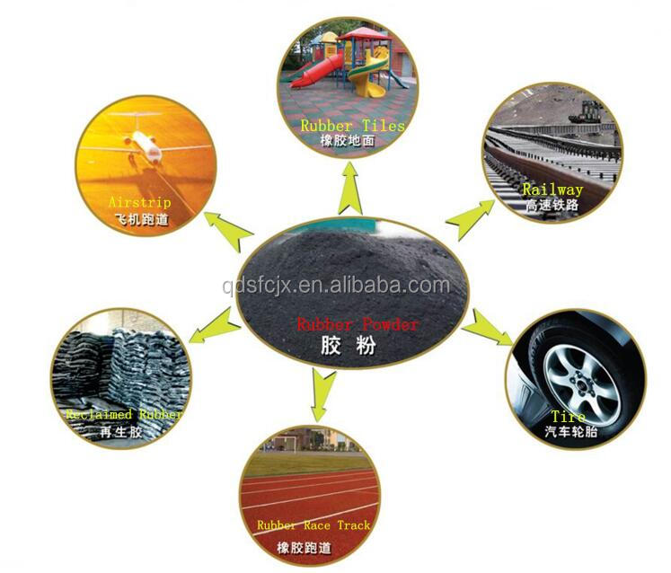 Automatic Waste Tire Recycling Line Solutions, High Quality Automatic ...