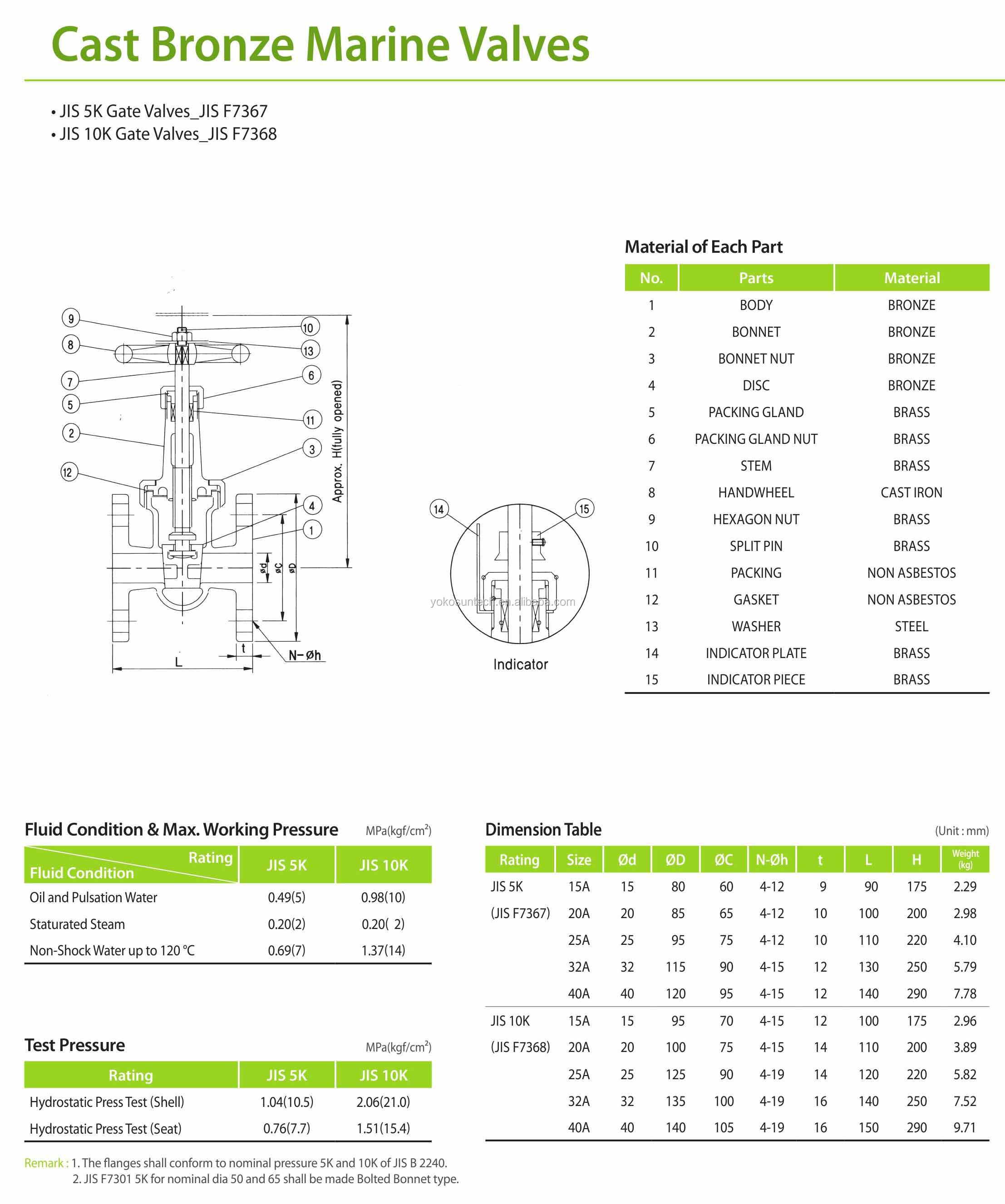 Jis F7367 Marine Bronze Gate Valve 5k: A Comprehensive Guide And Search ...