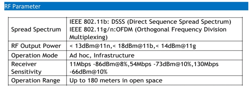 Realtek Rtl8188etv 150mbps 2.4ghz Wireless Wlan Usb Module Rtl8188 Pcba ...