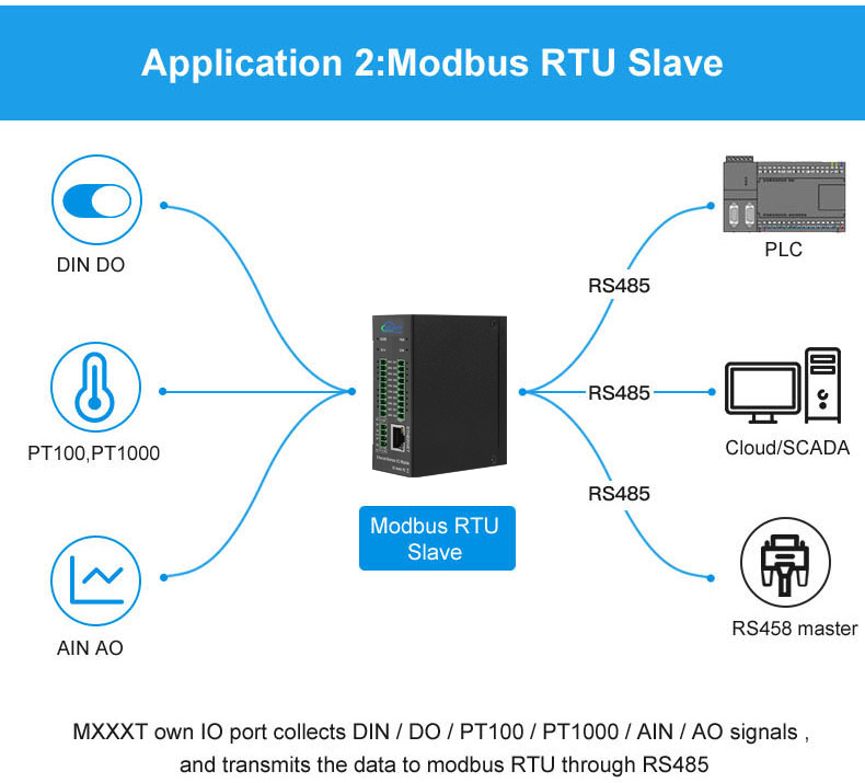 Bliiot M120t Industrial Ethernet Remote Mqtt Io Module, High Quality Bliiot M120t Industrial ...
