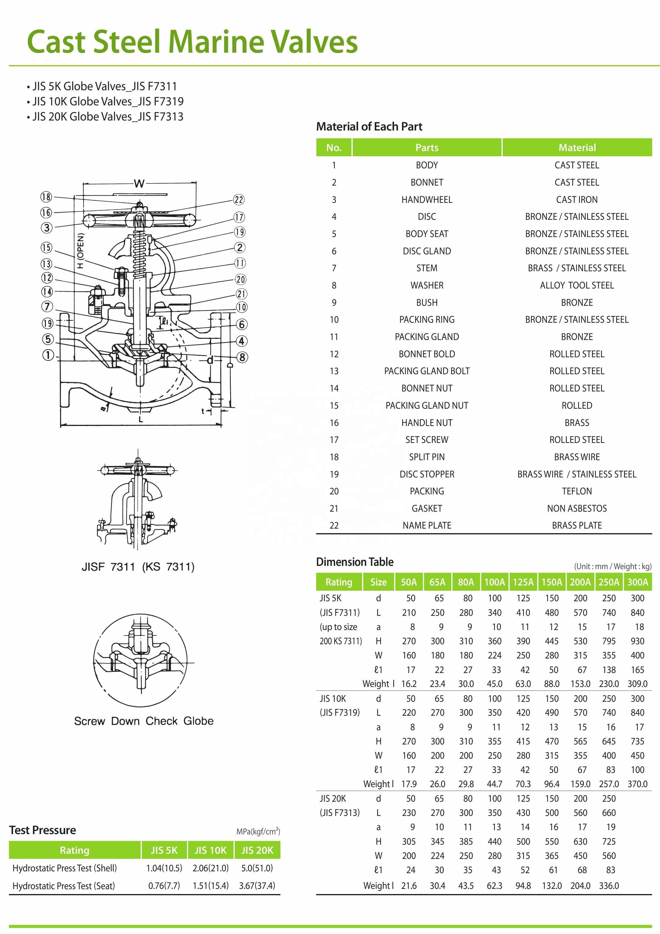 Jis F7311 Cast Steel Globe Valves 5k65: Specifications And Information ...