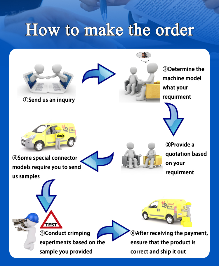 Full Auto Wire Strip Terminal Crimping And Plug Loading Machine With ...
