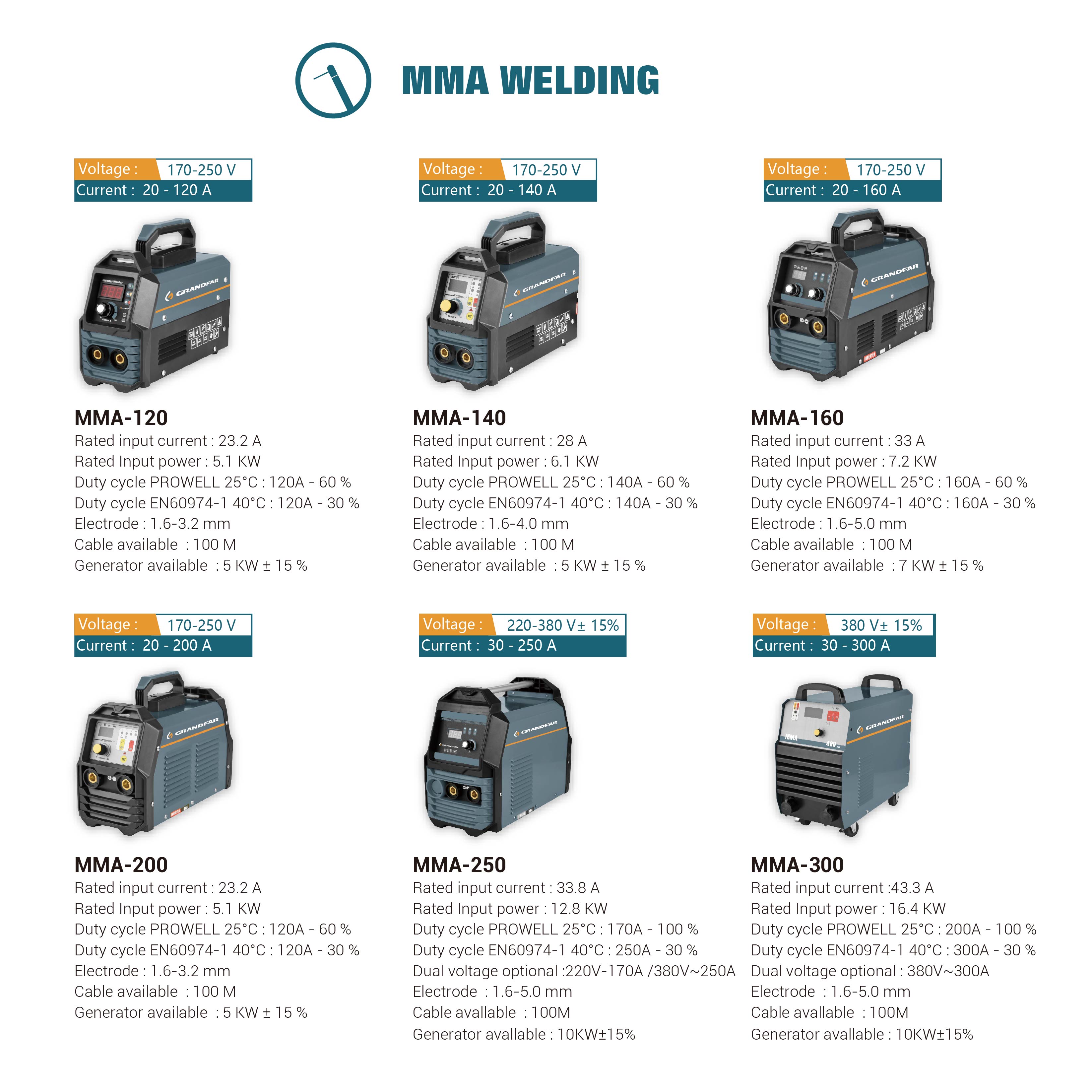 Grandfar 220v 16.4kva Portable Igbt Welder - Hotstart & Adjustable ...
