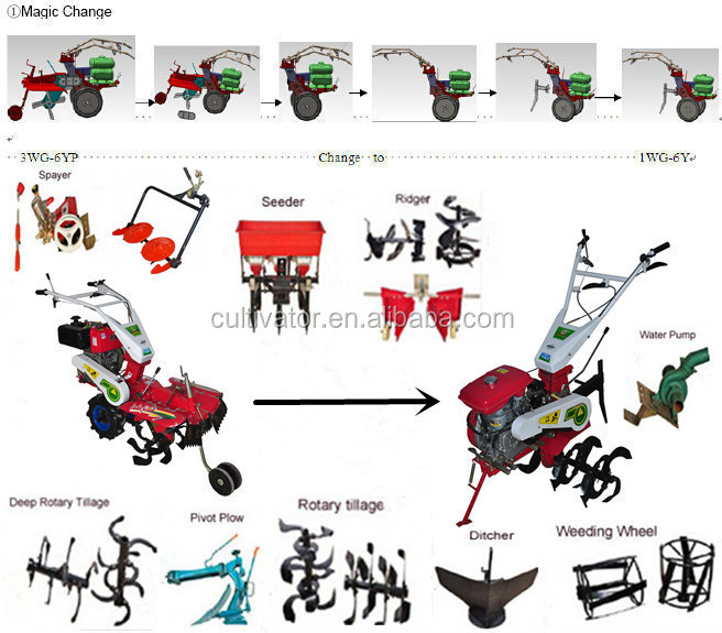 Luke Mini Farm Land Cultivation Machines For Greenhouse Use In China ...