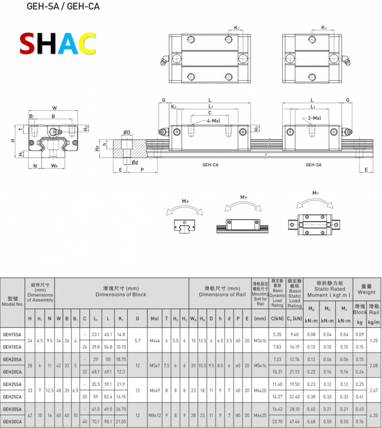 Taiwan Shac Geh15sa Linear Guide Carriage, High Quality Taiwan Shac ...