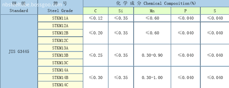Jis G3445 Stkm11a 이음매없는 용접 강관, Bossgoo.com의 고품질 Jis G3445 Stkm11a 이음매없는 ...