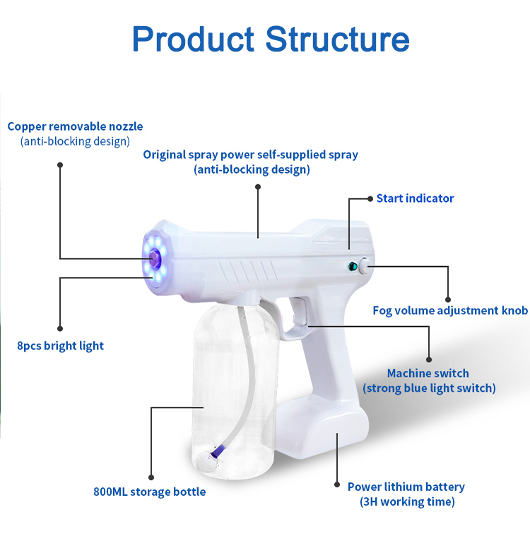 Anion Electrostatic Disinfection Spray Atomizer Fogger Gun คุณภาพสูง ...