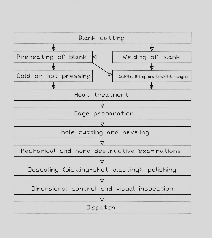 2:1 True Ellipsoidal head China Manufacturer