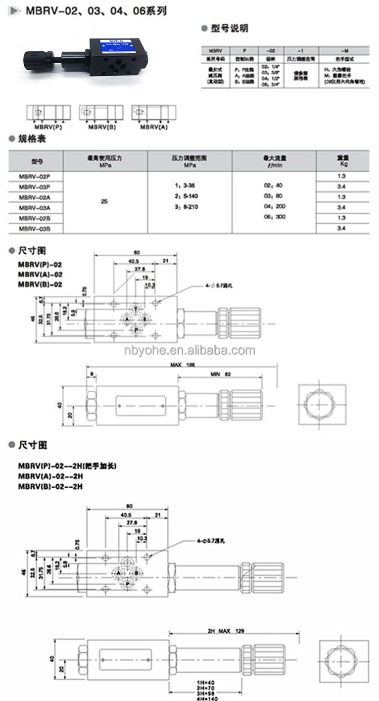 Exploring The Technical Specifications Of China's Mtcv-02w And Mbrv-02p ...
