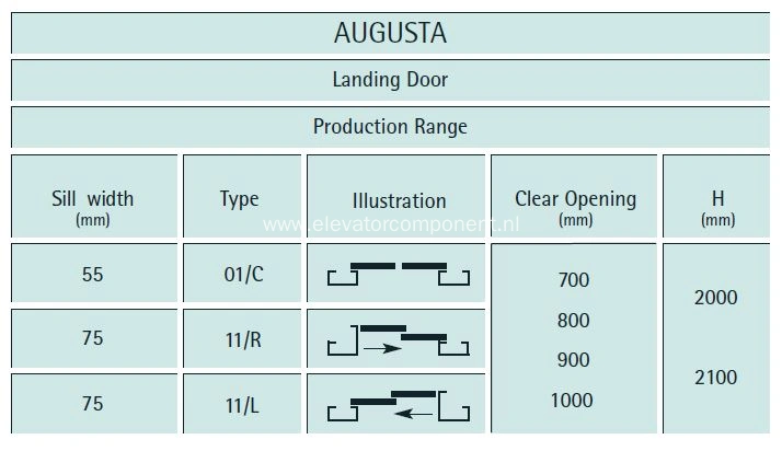 Modernization Kits for Wittur/Selcom Augusta Landing Doors