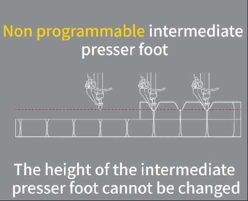 Programmable Intelligent Template Sewing Machine, High Quality ...